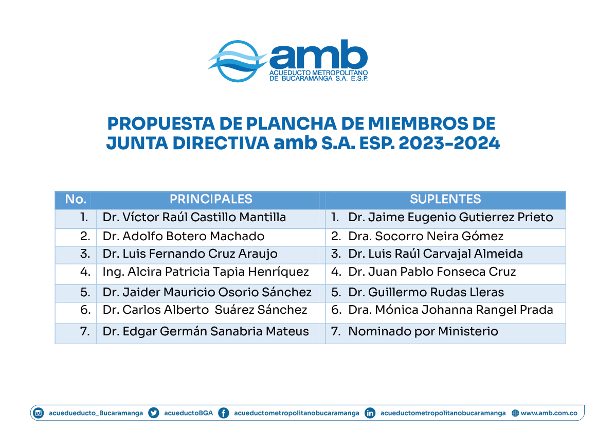 Propuesta de plancha de miembros de Junta Directiva del amb S.A. ESP año 2023-2024 - amb ...